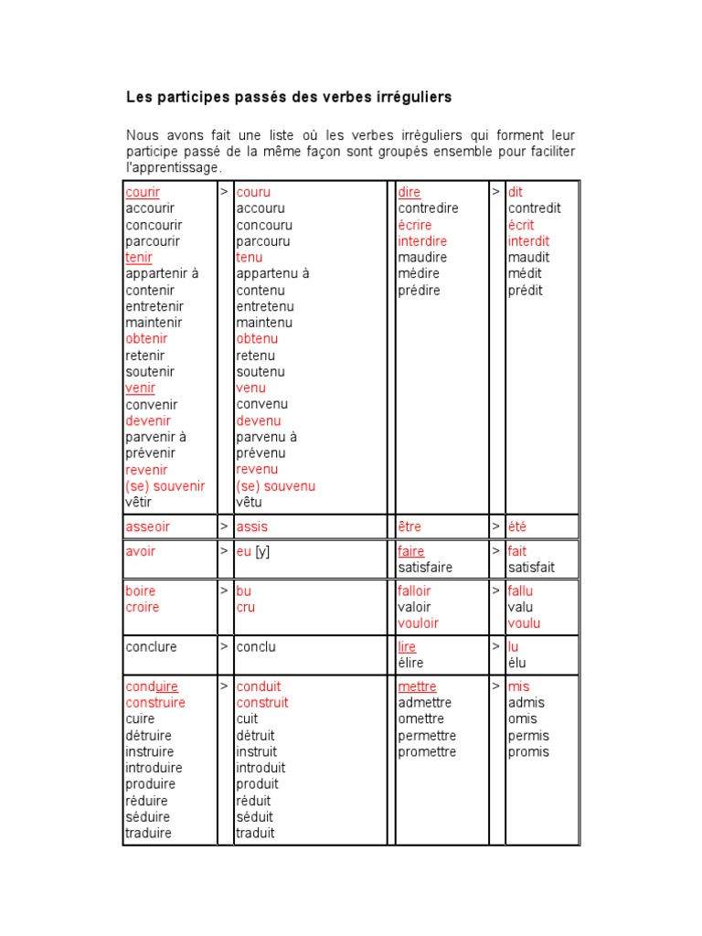 Participes Passés des Verbes Irréguliers | PDF