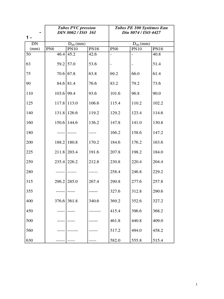 Tubes PVC Pression | PDF