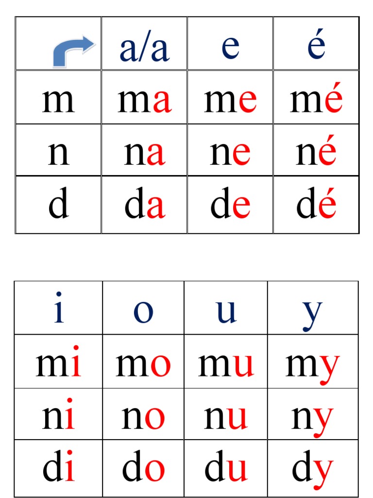 Tableau Syllabique | PDF