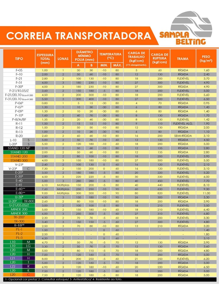 Sampla Características Técnicas | PDF