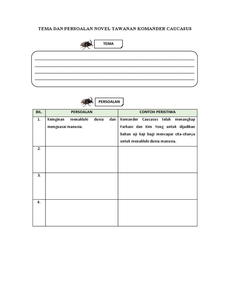 Tema dan Persoalan Novel Tawanan | PDF