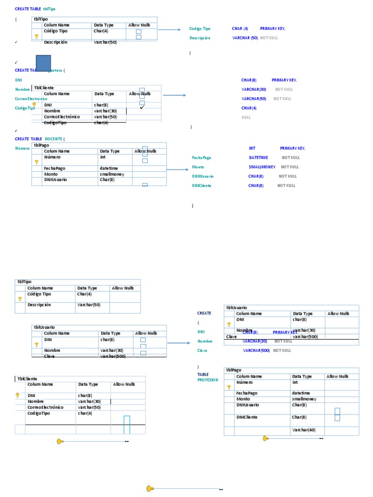 Antonella Valeska López Flores | PDF | Diseño de software | SQL