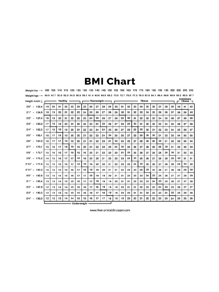 Bmi Chart | PDF