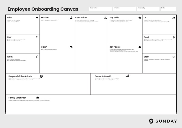 Employee Onboarding Canvas - Updated | PDF | Employment | Business
