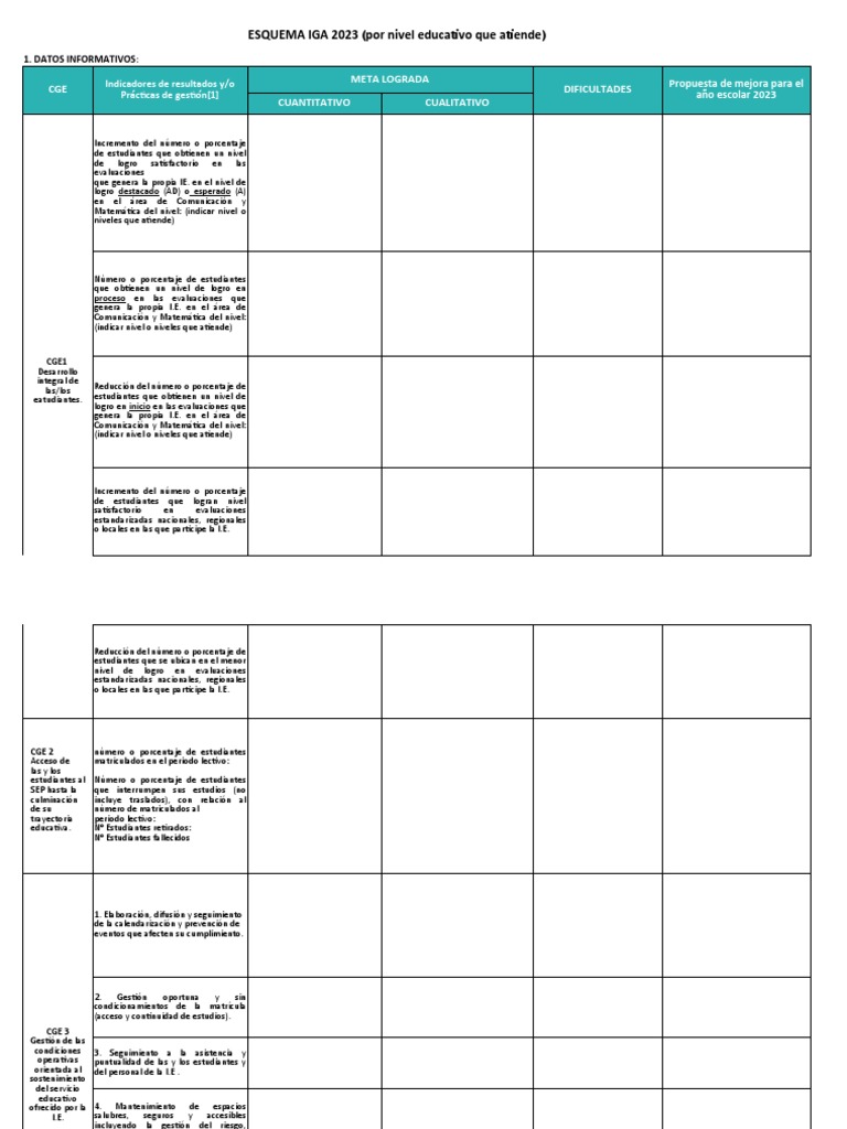Esquema Iga 2022 | PDF