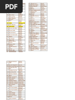 Economic Parfemi - Lista | PDF | Fashion Design | Perfume