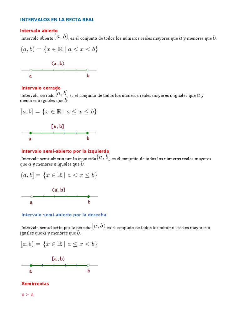 Tipos de Intervalos en la Recta Real | PDF | Intervalo (Matemáticas) | Matemáticas