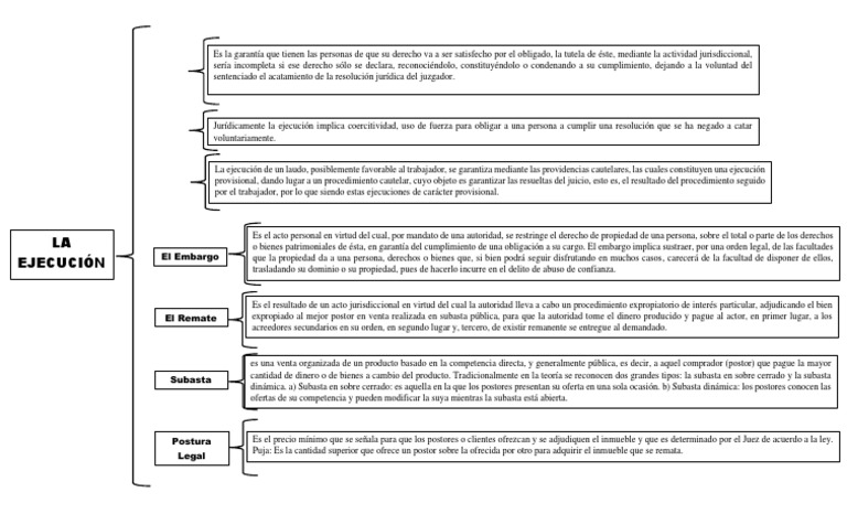 Unidad 8 - Act1 - Jesús - Miranda | PDF | Subasta | Propiedad