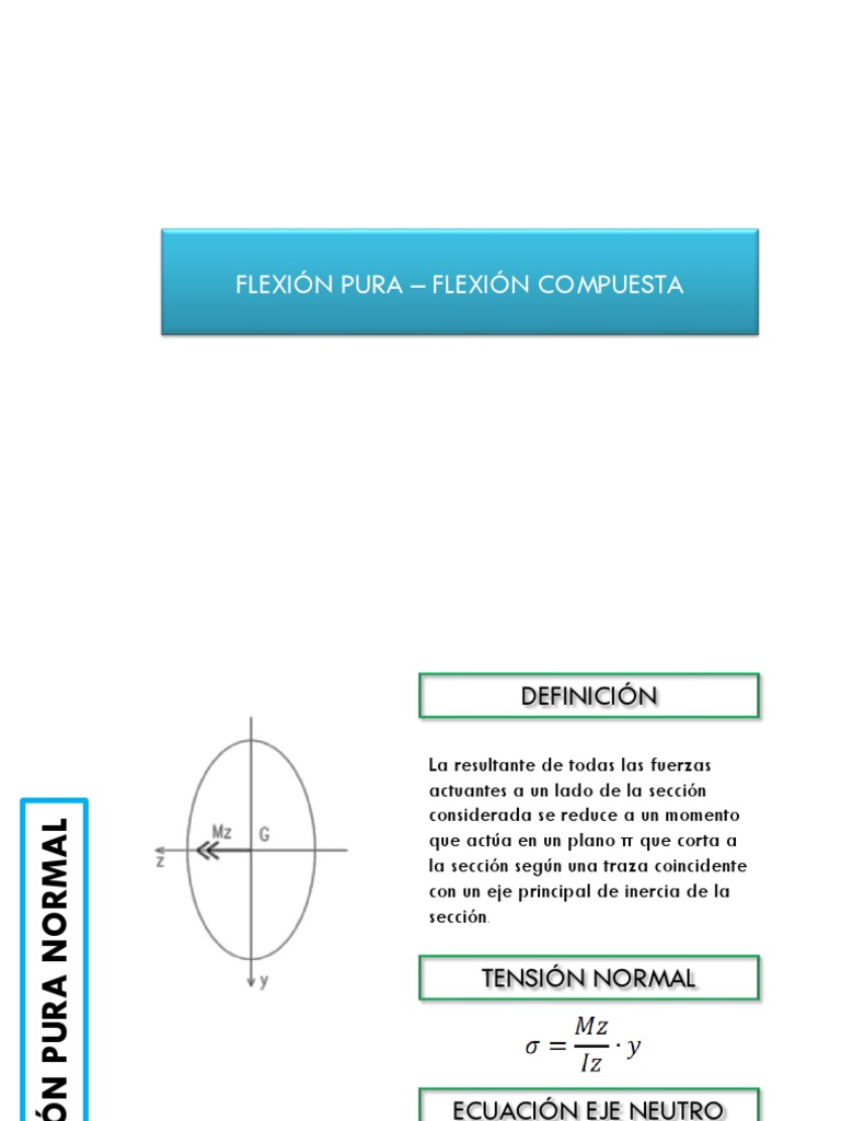 Flexion Pura y Compuesta | PDF | Doblar | Estrés (Mecánica)