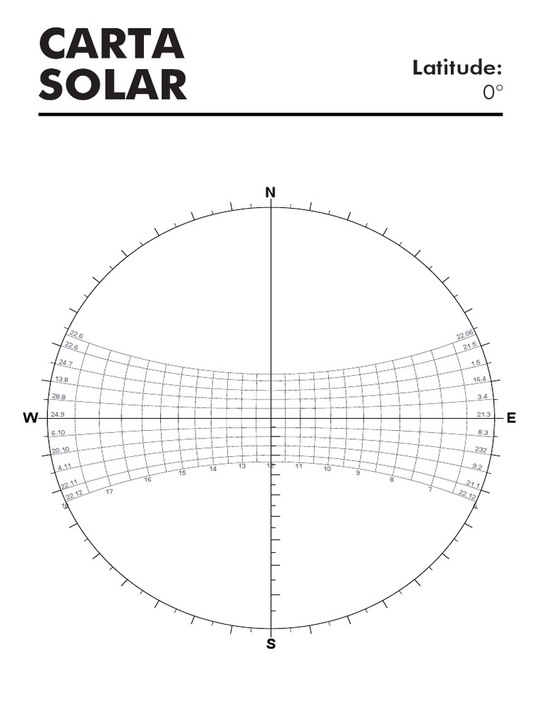 Cartas Solares - Ex. 1 e 2 | PDF | Ajedrez | Aperturas de ajedrez