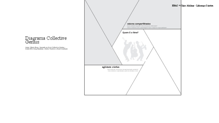 Lideranca Criativa - Diagrama Collective Genius - Mod3 | PDF