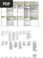 Metacam Dosage Chart for Dogs | PDF | Medical Treatments | Pharmacology