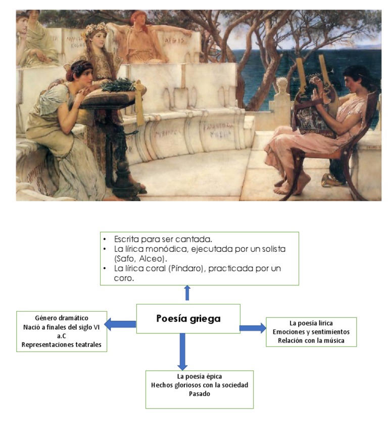 La Poesia Griega | PDF