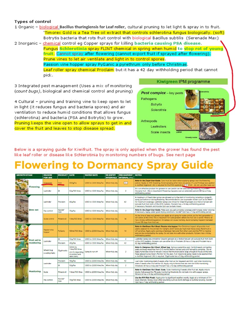 Pest and Disease Control Information Sheets | PDF | Pest (Organism ...