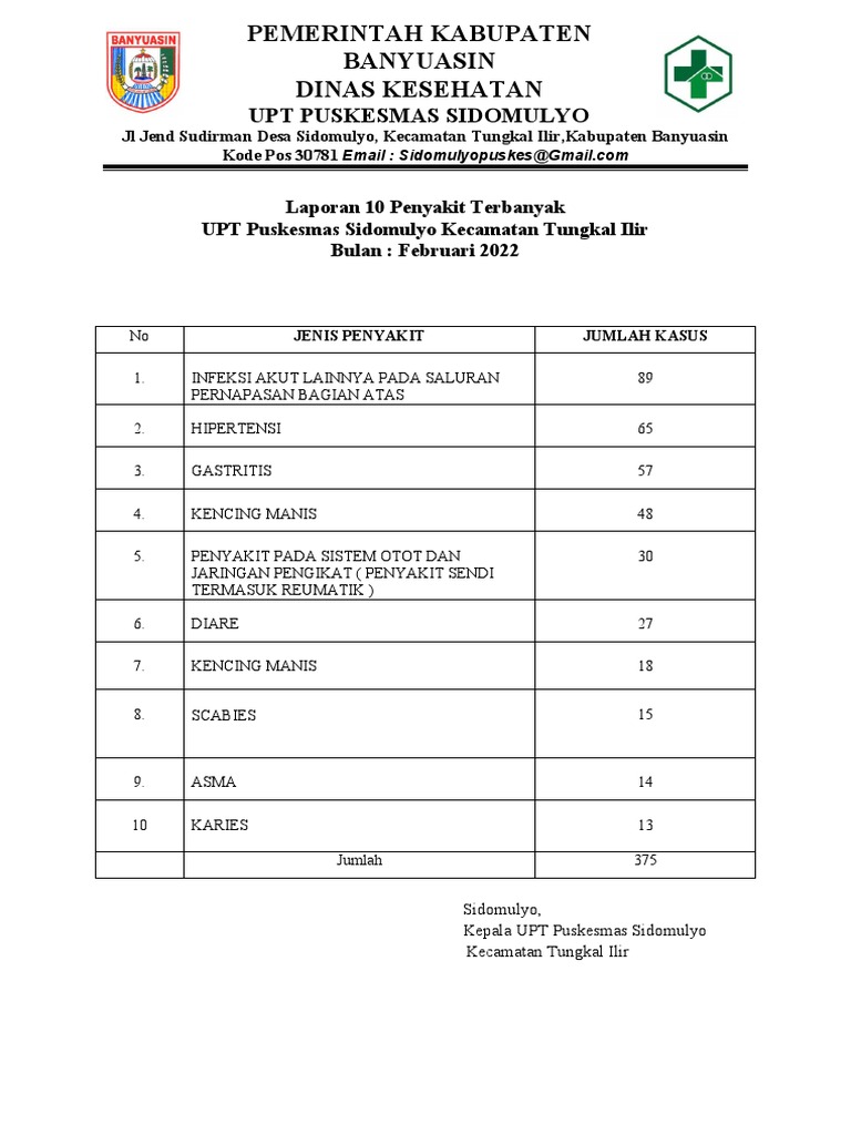 Laporan 10 Penyakit Terbanyak Februari 2022 | PDF