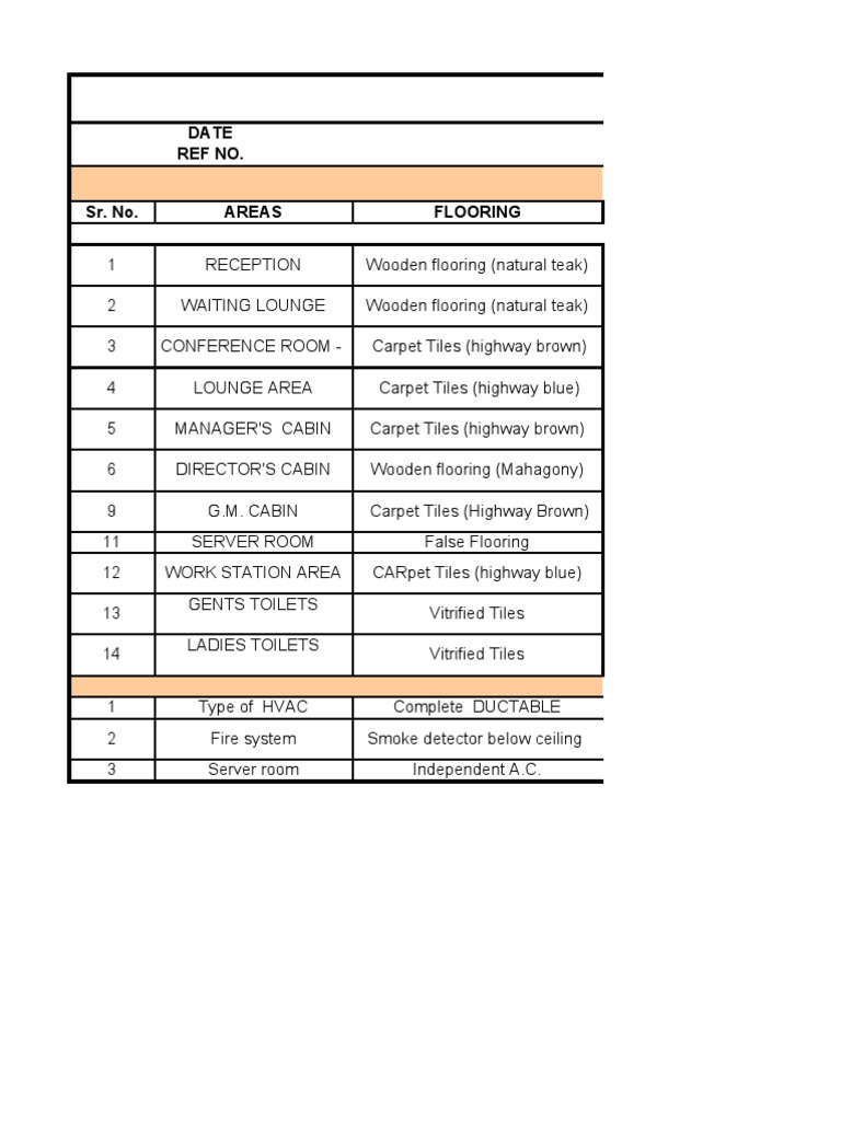 Finishes Charts | PDF