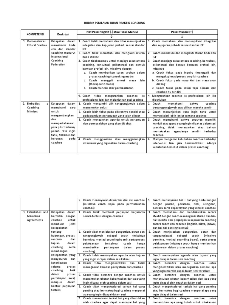 Rubrik Penilaian Ujian Praktik Coaching | PDF