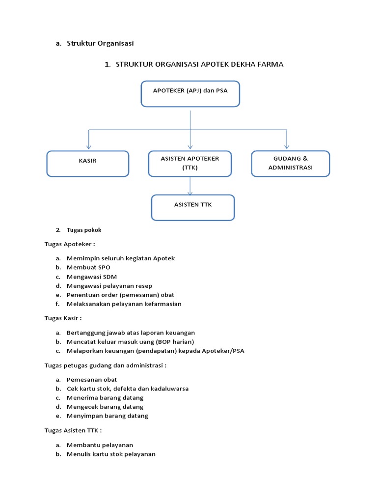 SDM Apotek DEKHA FARMA | PDF | Kesehatan Holistik
