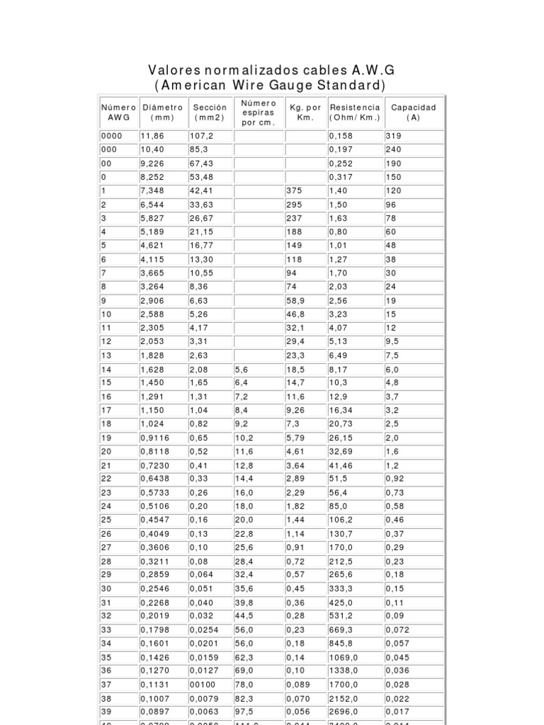 Tabla AWG | PDF