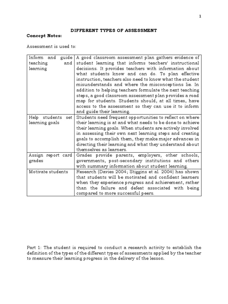 Assessment of Student Learning 1 - Different Types of Assessment | PDF ...