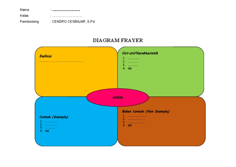 Diagram Frayer | PDF