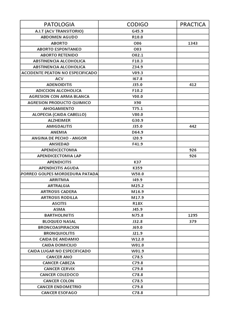 Códigos CIE-10 de Patologías Médicas | PDF | Especialidades Medicas ...