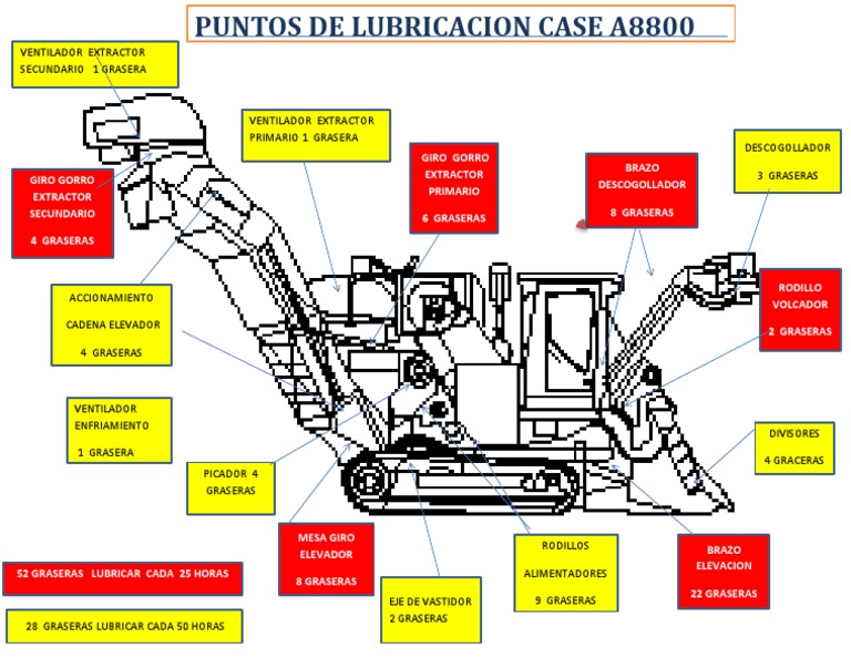 Puntos De Lubricacion Case A8800 Pdf Ingeniería Mecánica Fricción