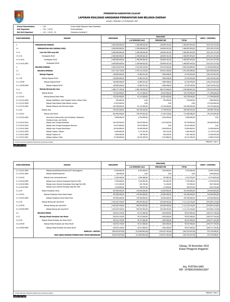 Lra Akrual Per Periode November 2022 | PDF