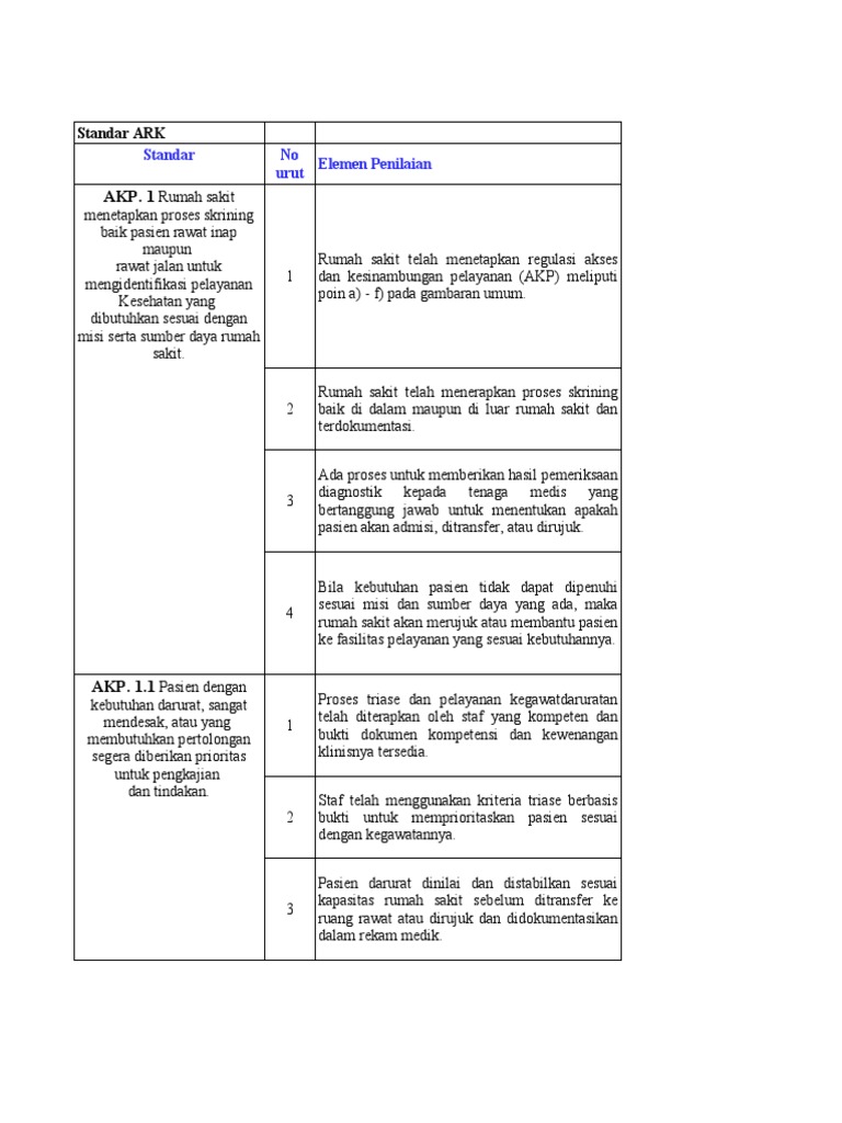 Lam Kprs Instrumen Akreditasi | PDF
