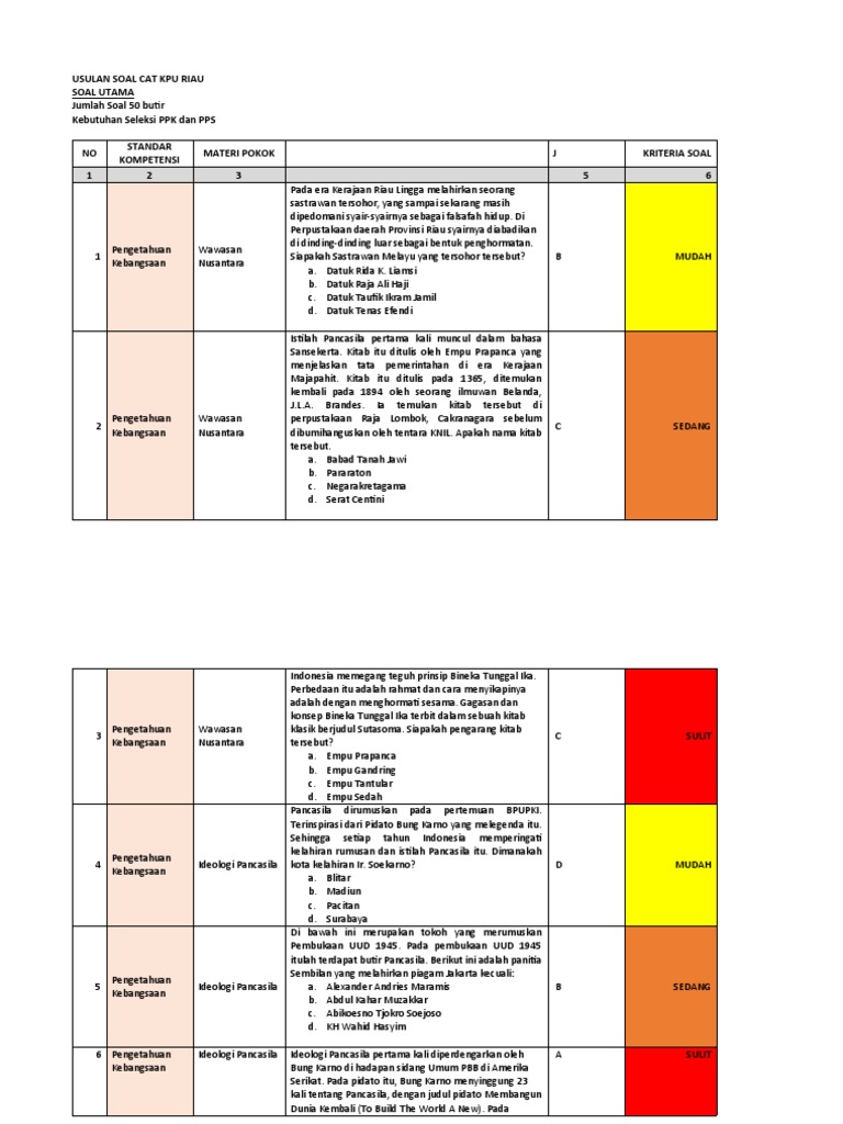 Soal PPK Sesuai Format KPU RI | PDF