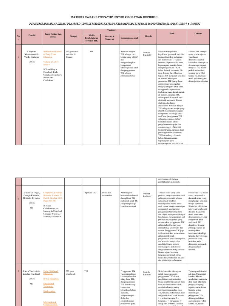 Matriks Kolokium Yulia Fariza | PDF