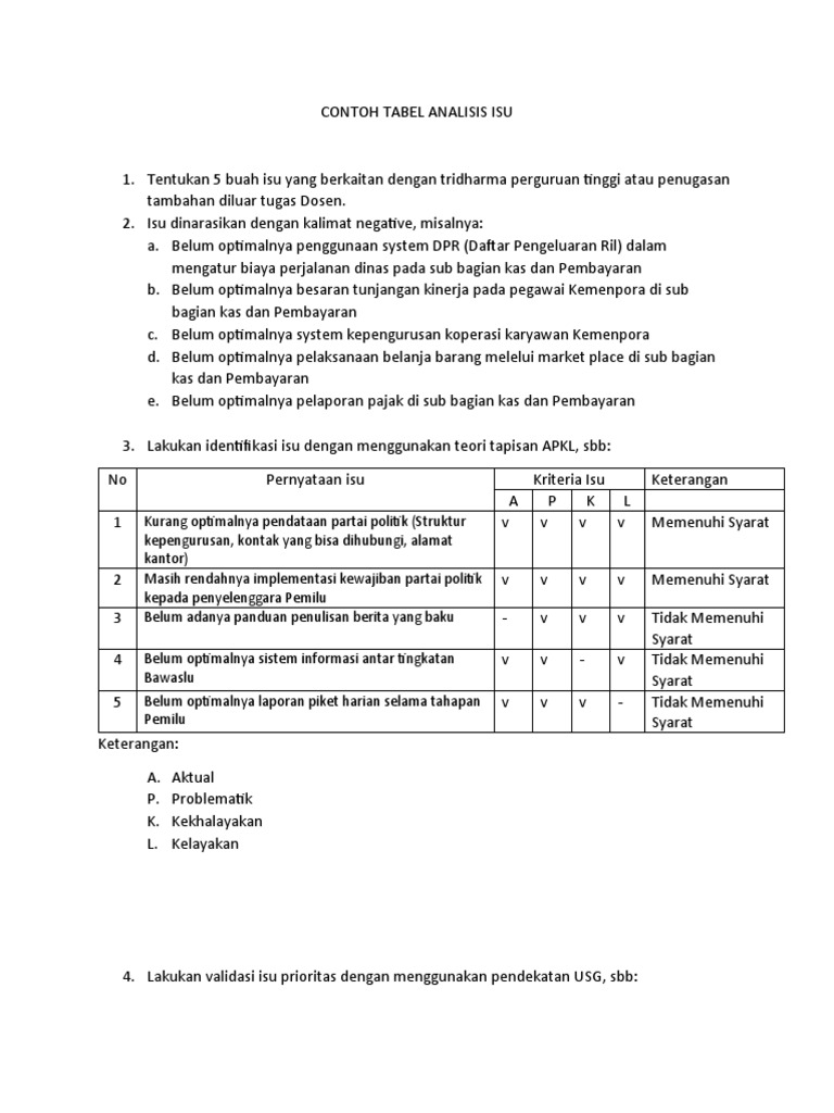 TABEL ANALISIS ISU Ingan | PDF