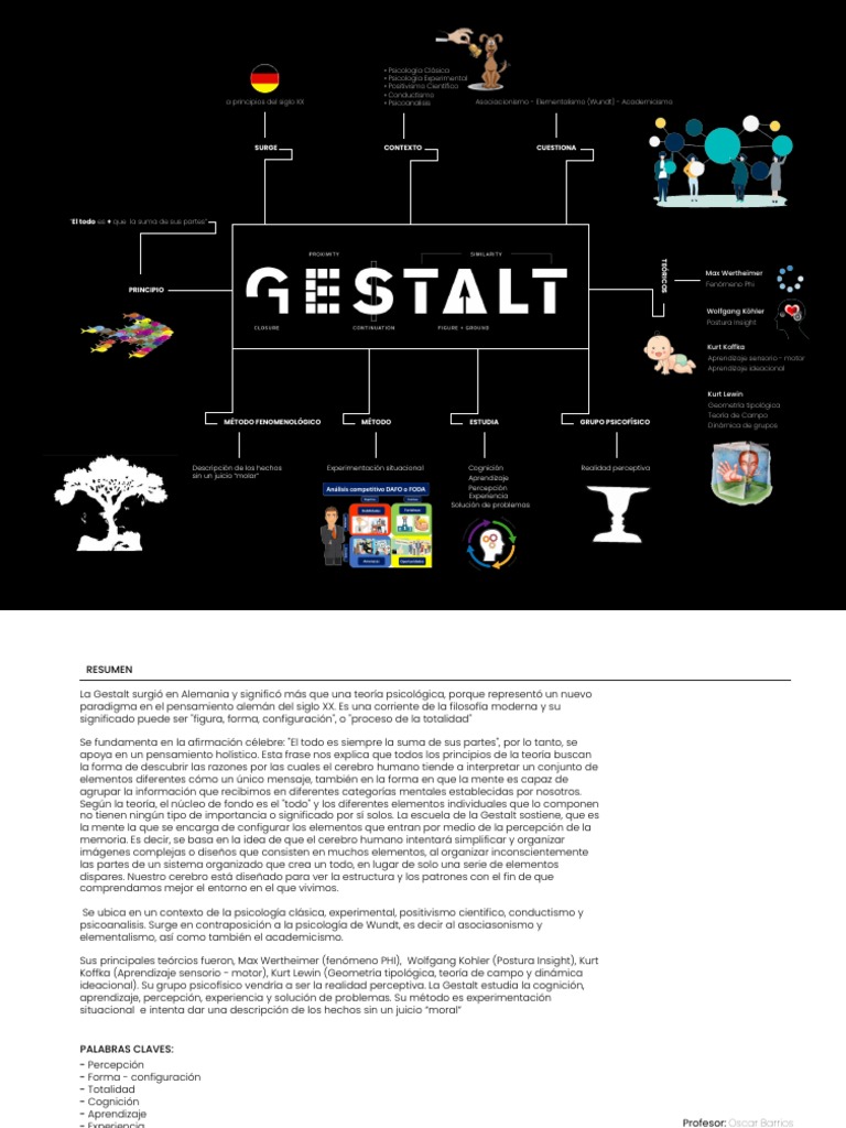 Mapa Mental - Psicología de La Gestalt - Edmanuelly González - Diseño Gráfico | PDF | Sicología ...