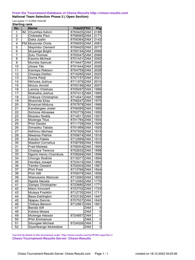 Chess Results List | PDF | Chess