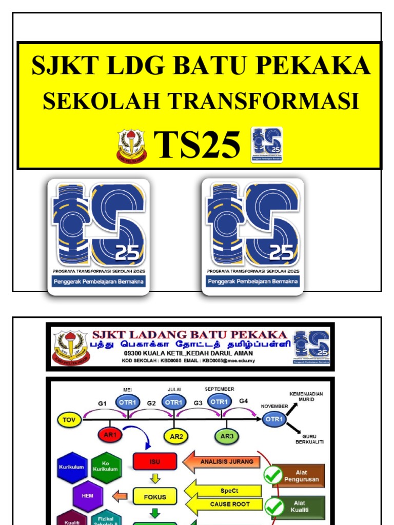 Bahan TS25 | PDF