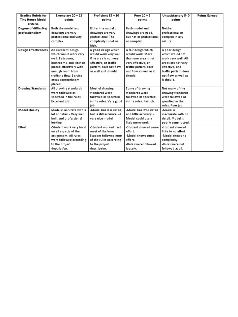 Architecture and Drawing Rubrics | PDF | Career & Growth | Computers