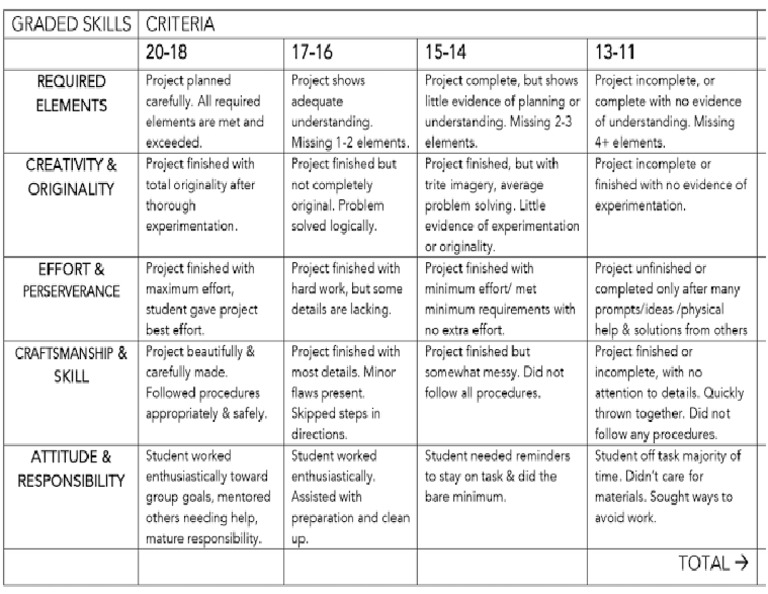 Film Showing Rubrics | PDF