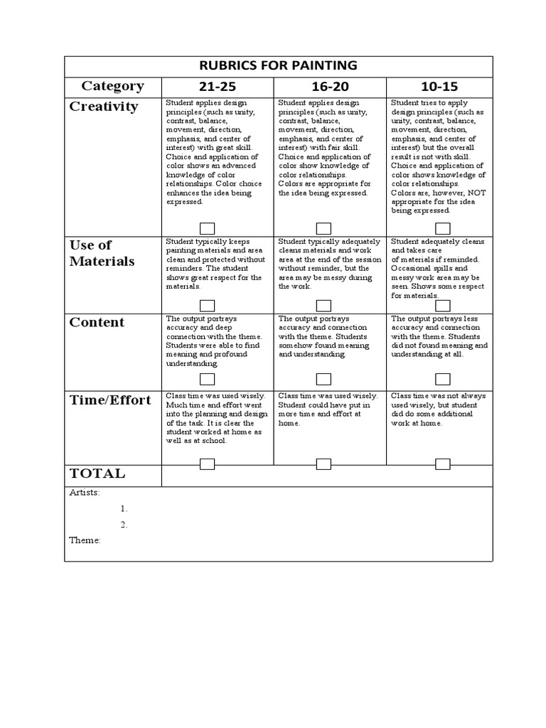 Evaluating Student Paintings Through Detailed Rubrics | PDF | Paintings ...