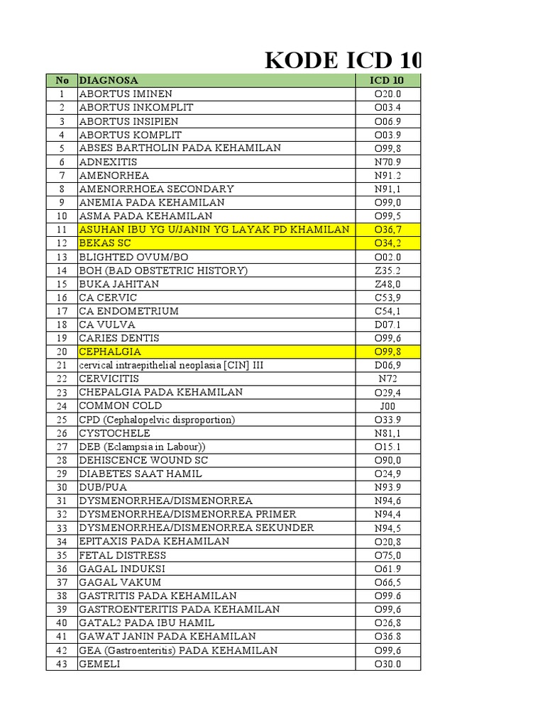 Kode ICD 10 untuk OBGYN dan Anak | PDF