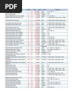 Antibiotic Chart-Infectious Disease Bug Drug Table-2019 | PDF | Medical ...