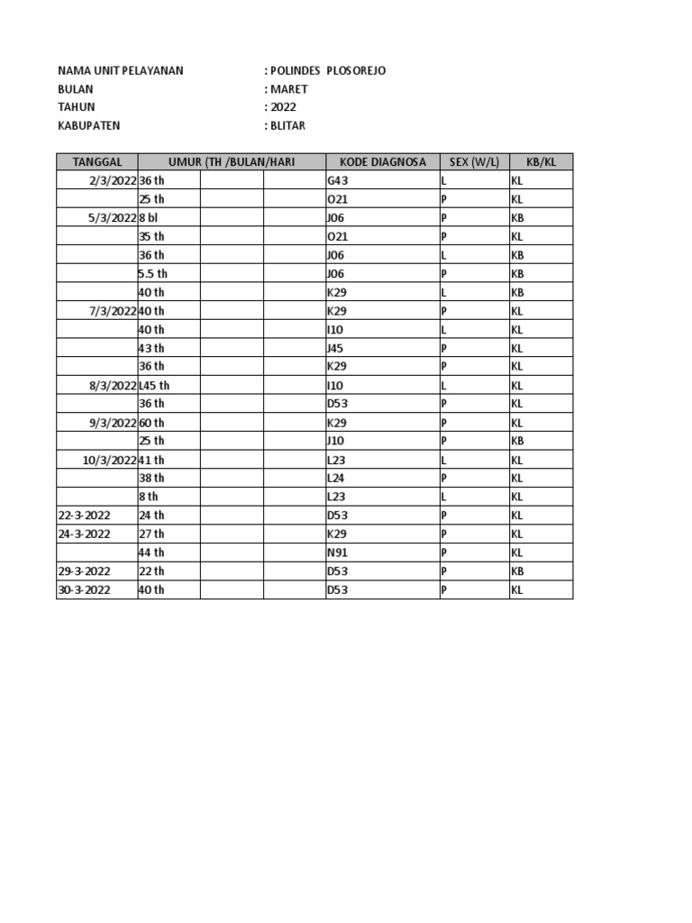 Laporan LB 1 2022 | PDF