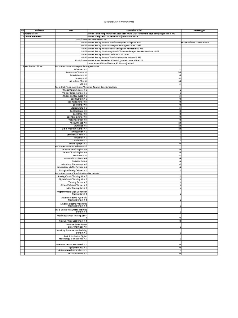 Sarana SMKN 4 Padalarang | PDF | Electrical Engineering | Computer ... Sarana SMKN 4 Padalarang | PDF | Electrical Engineering | Computer ...