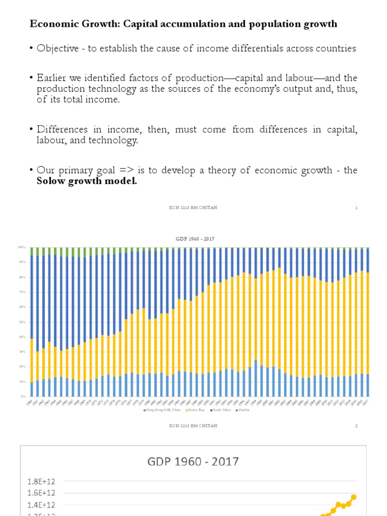 Economic Growth Lecture | PDF | Production Function | Economic Growth