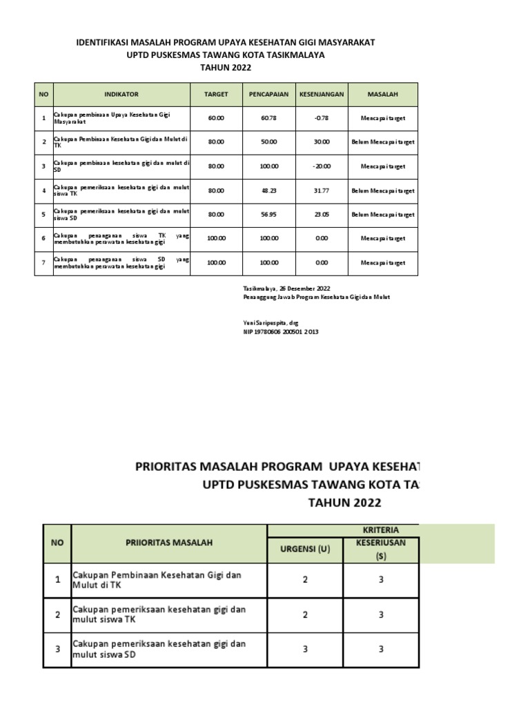 Analisi Data Capaian Kinerja Ukm Berdasarkan PKP Program Ukgm 2022 - Utk PJ Ukm | PDF