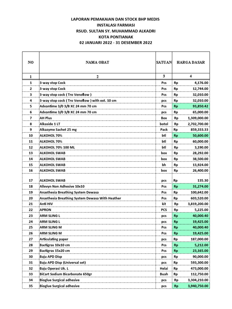 Harga BHP | PDF | Syringe | Medical Equipment