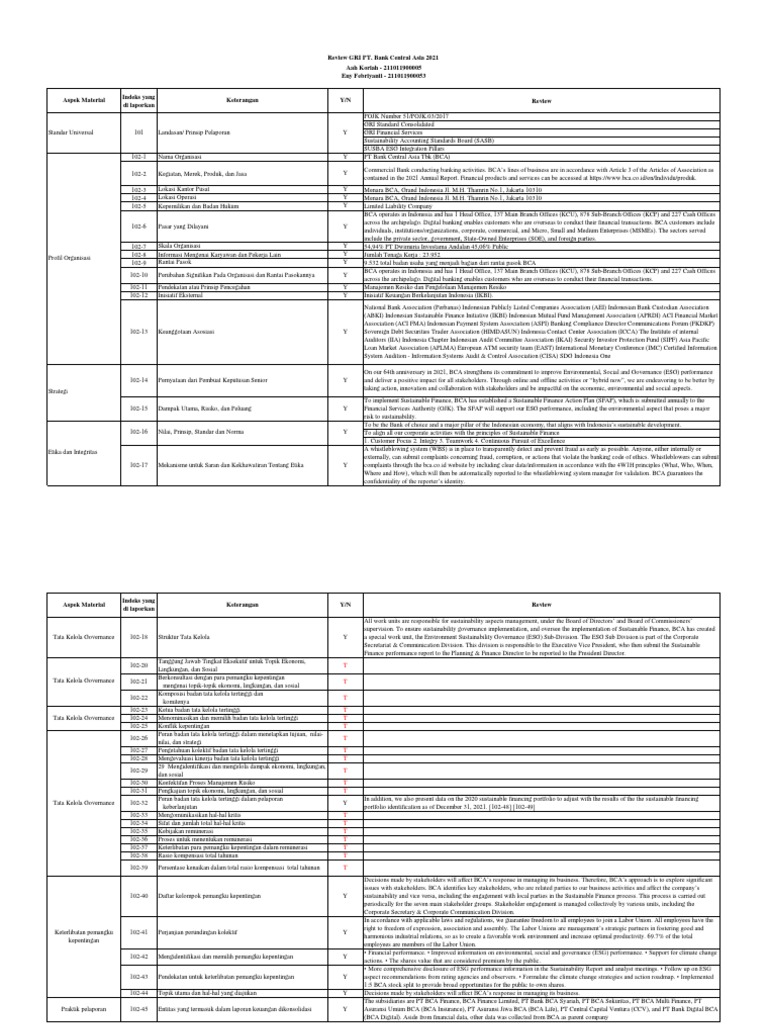 Review BCA Sustainability Report 2021 by Aah Dan Eny | PDF | Governance | Business