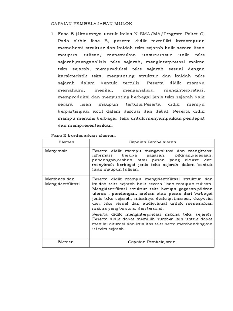 CAPAIAN PEMBELAJARAN MULOK | PDF