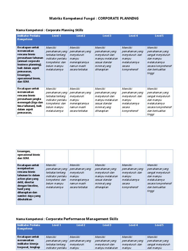 Matriks Kompetensi Perencanaan Korporat | PDF