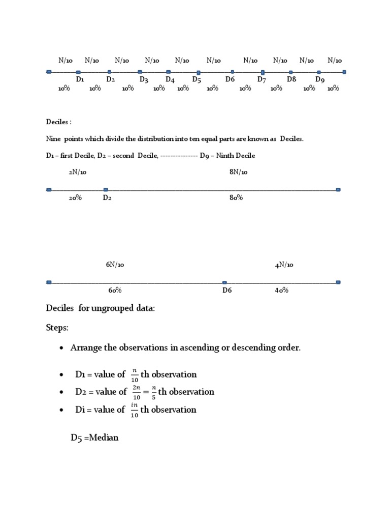 Deciles & Percentiles | PDF | Sampling (Statistics)