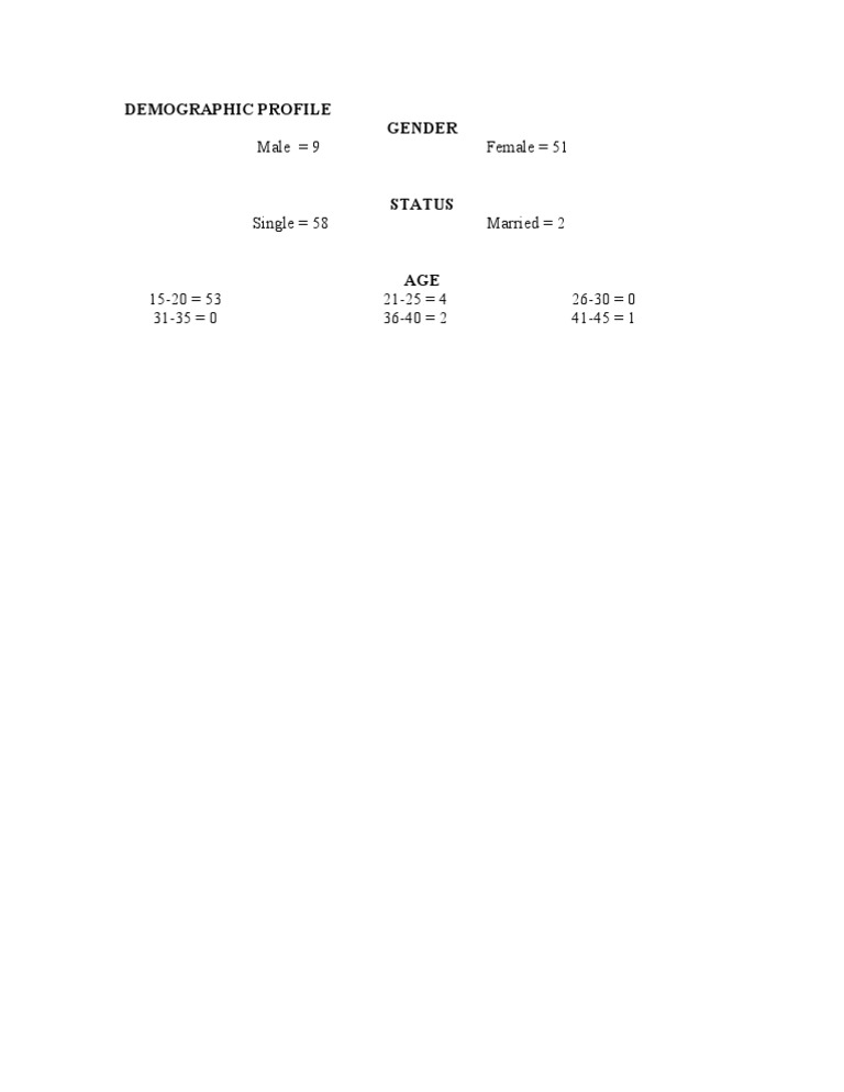 Demographic Profile: Gender & Age Data | PDF